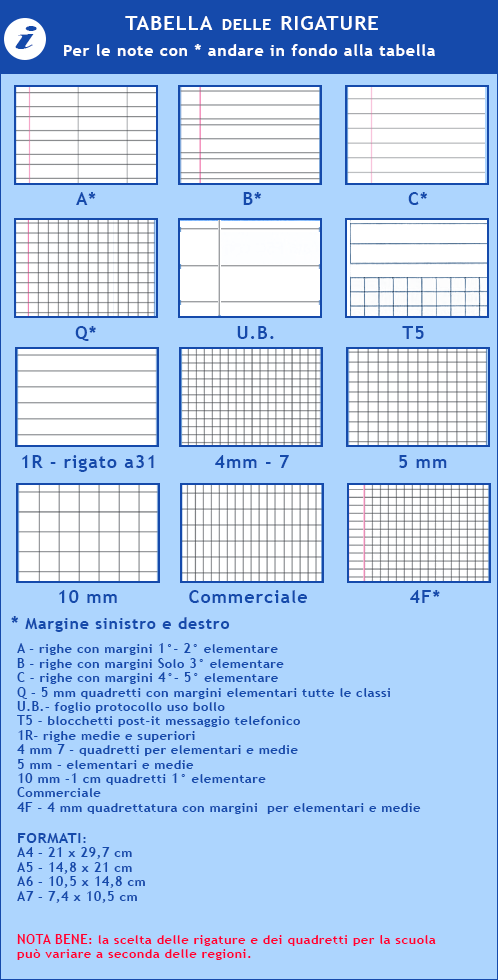 Quaderni per scuola e ufficio: legenda dei formati delle righe e dei ...