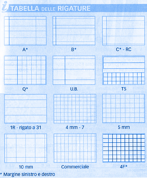 Quaderni per scuola e ufficio: legenda dei formati delle righe e dei ...