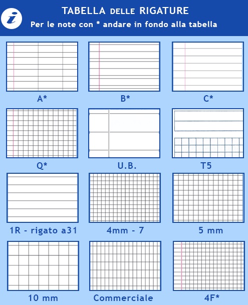 Legenda per righe e quadretti dei quaderni e dei blocchi per la scuola ...